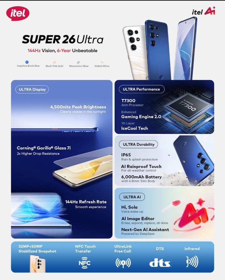 Itel Set to Launch SUPER 26 Ultra: A New Contender in the Smartphone ...