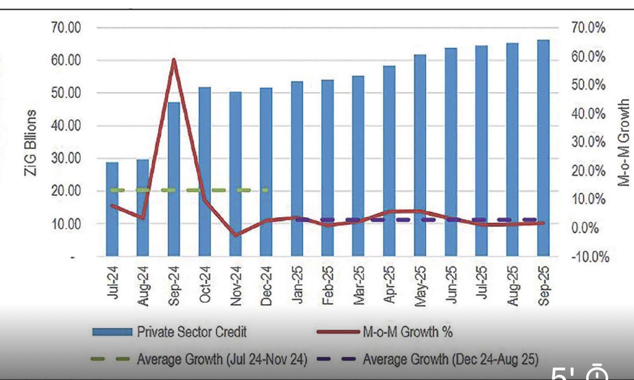 RBZ Holds Key Policy Rates Steady as Inflation Slows - TechnoMag