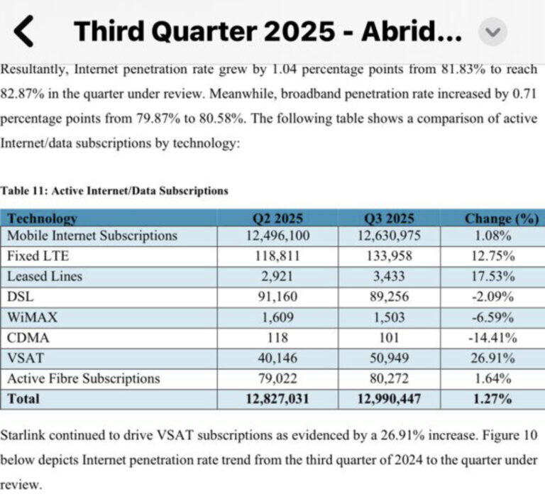 Zimbabwe Now Has 50k Starlink Users. - TechnoMag